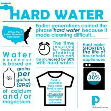 Impacts of Hard Water - The Portasoft Company